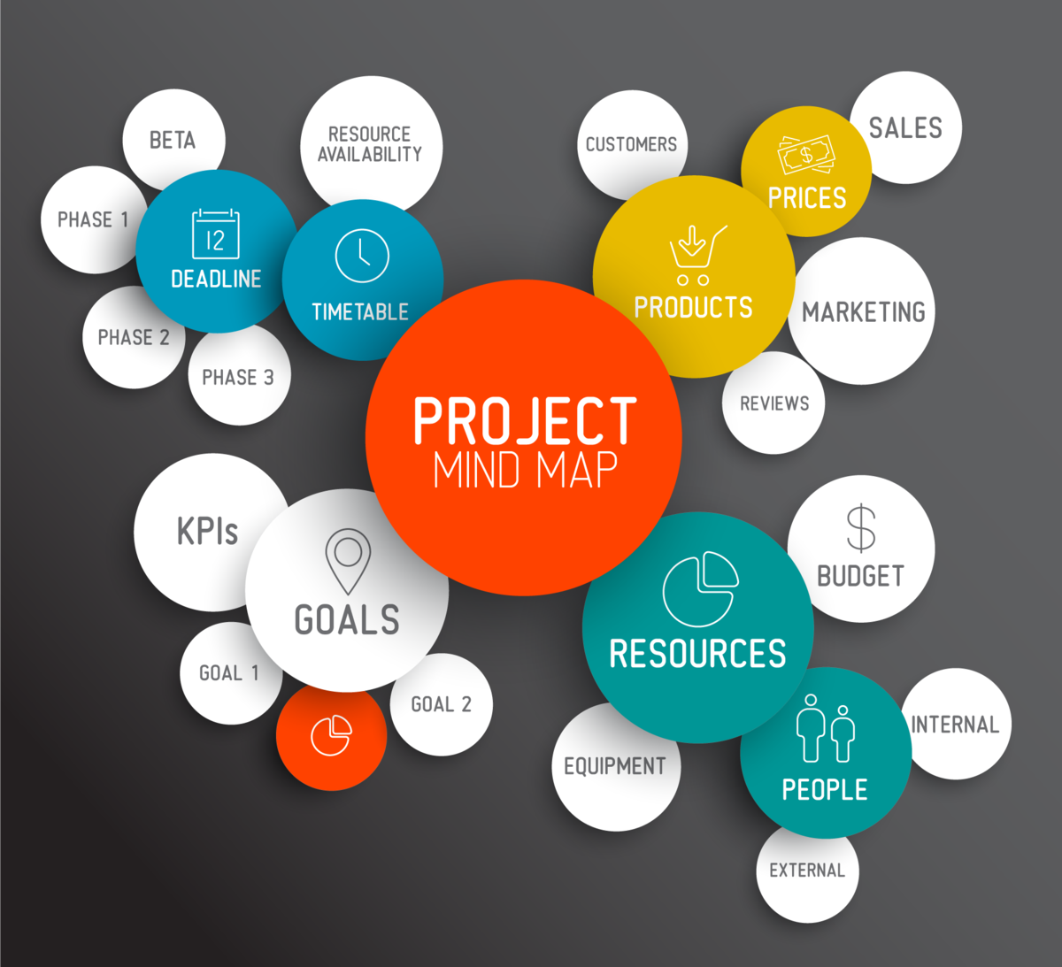 What is a Mind Map Used for in Continuous Improvement?