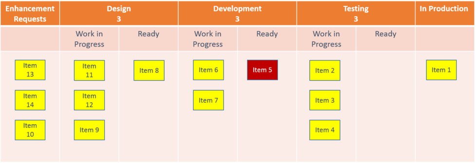 Applying the Principles of Kanban to Knowledge Work