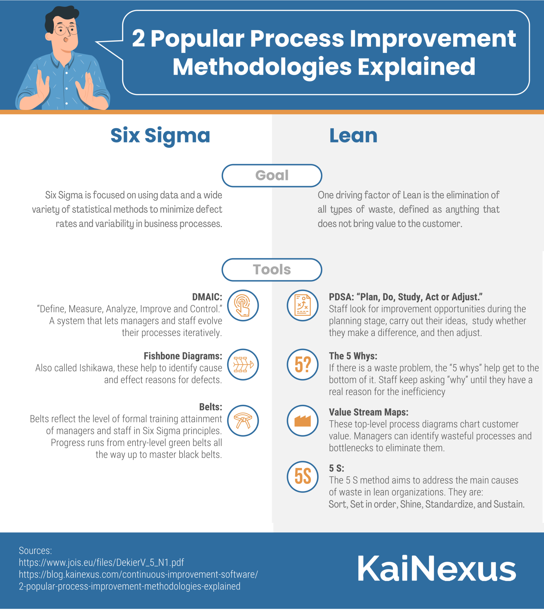 2 Popular Process Improvement Methodologies Explained
