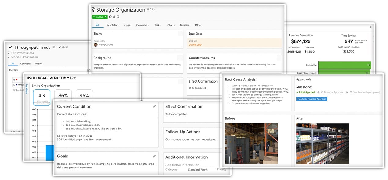 How to Design and Use an A3 Management Process Template