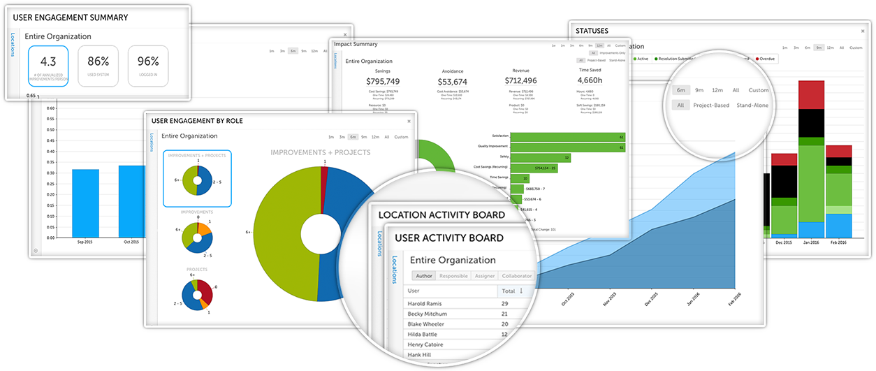 10 Things a Digital Kaizen Board Can Do That a Paper One Can’t