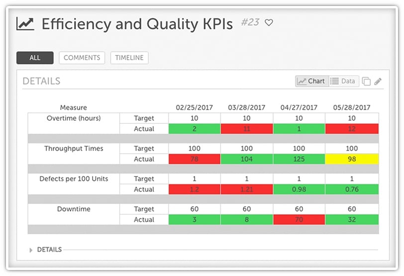 What Is a Bowling Chart? KPI Tracking for Continuous Improvement