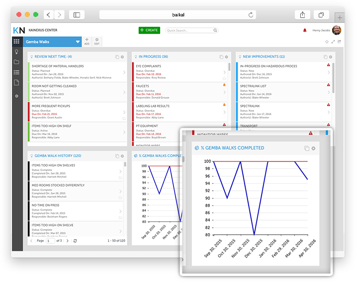7 Kaizen Software Features You Shouldn’t Live Without