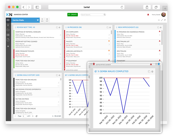 7 Kaizen Software Features You Shouldn’t Live Without
