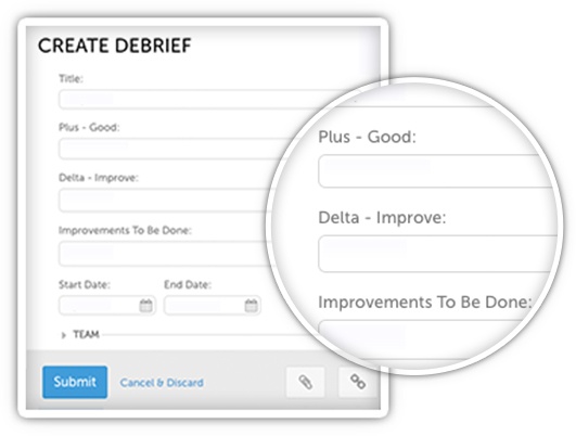 Demystifying the Plus/Delta