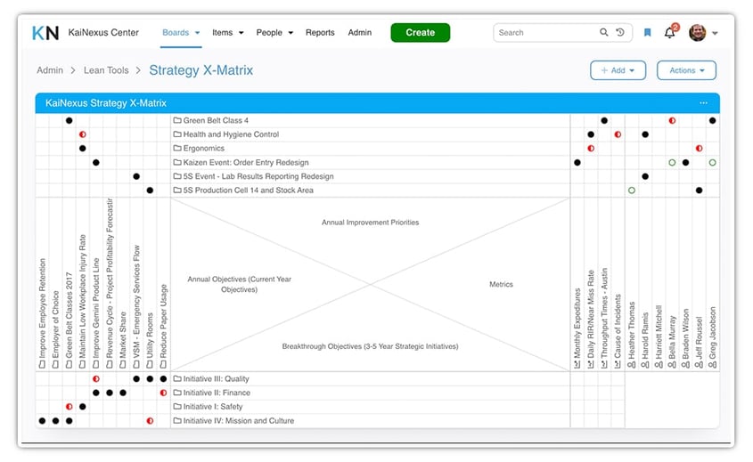 A Useful Overview of The New X-Matrix Feature