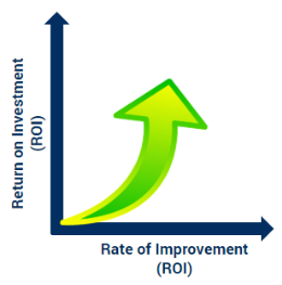 What Does ROI Stand For and How to Increase It?