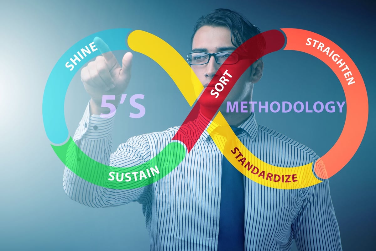 A Quick Guide to 5S Workplace Organization