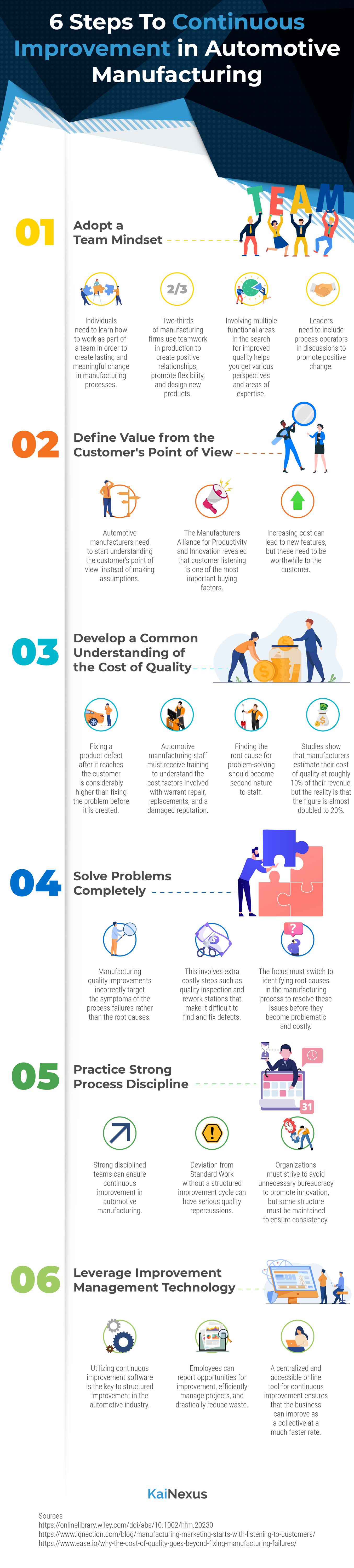 6 Steps to Continuous Improvement in Automotive Manufacturing