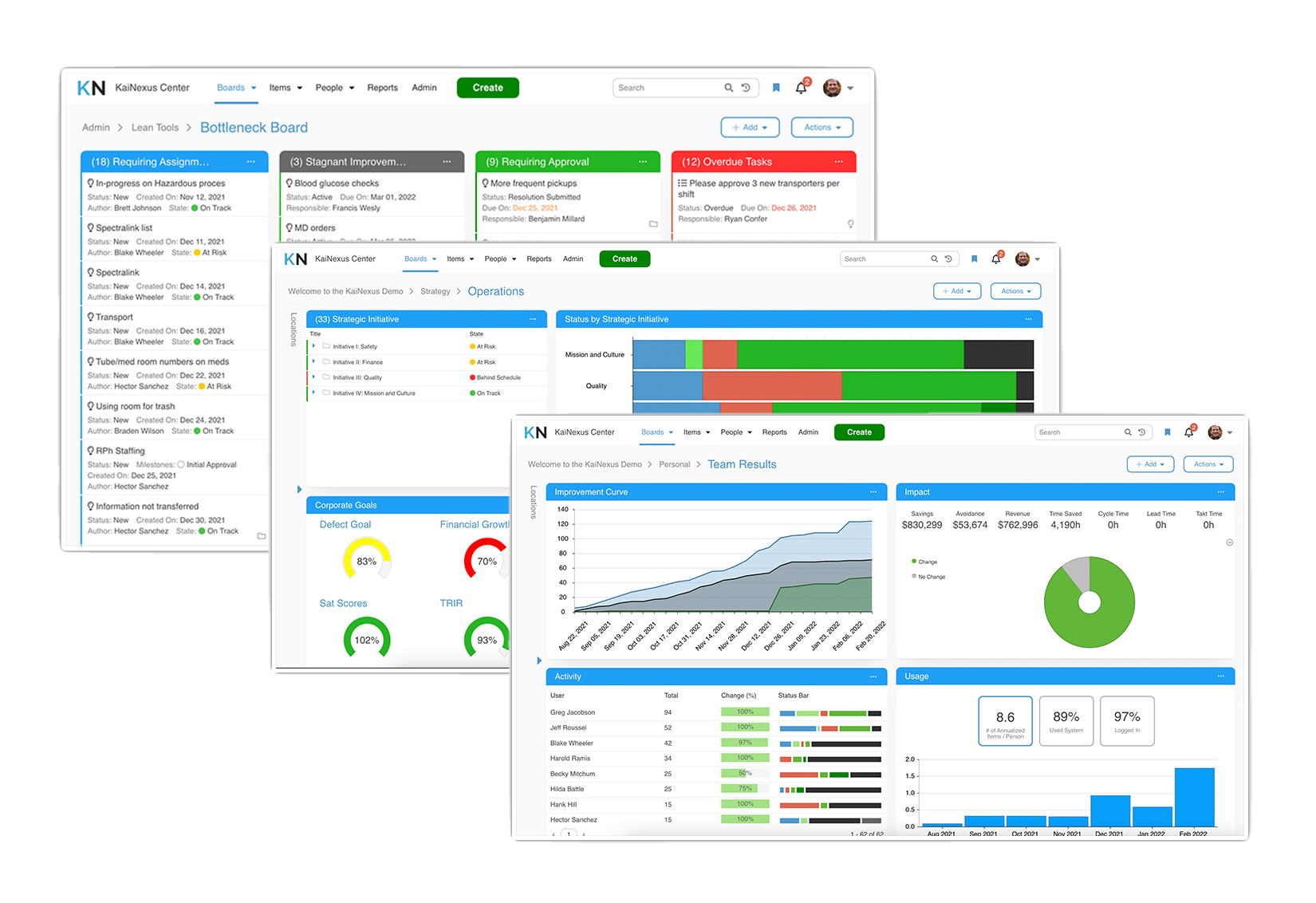 Understanding Lean Business Process Management Software | KaiNexus