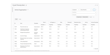 Introducing KaiNexus 3.2.4: Featuring New Cycle Time Reports, Improved ...