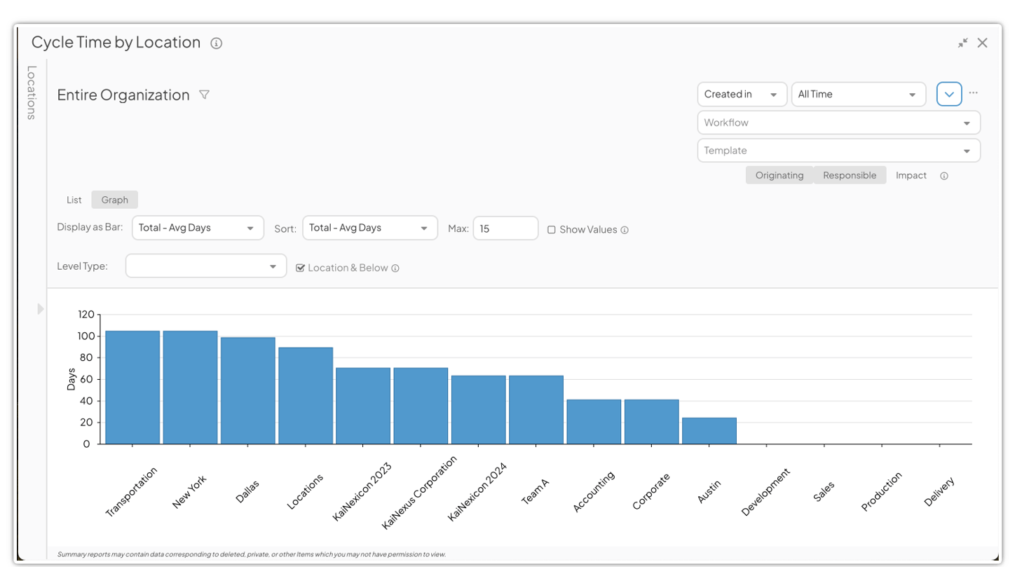 Introducing KaiNexus 3.2.4: Featuring New Cycle Time Reports, Improved ...