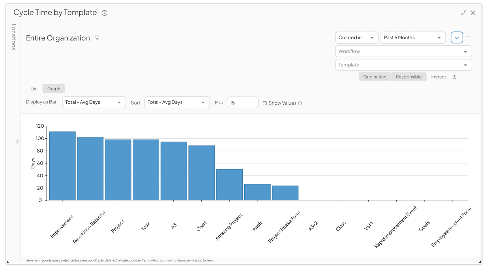 Introducing KaiNexus 3.2.4: Featuring New Cycle Time Reports, Improved ...