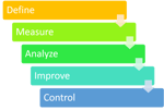 An Overview of DMAIC for Beginners