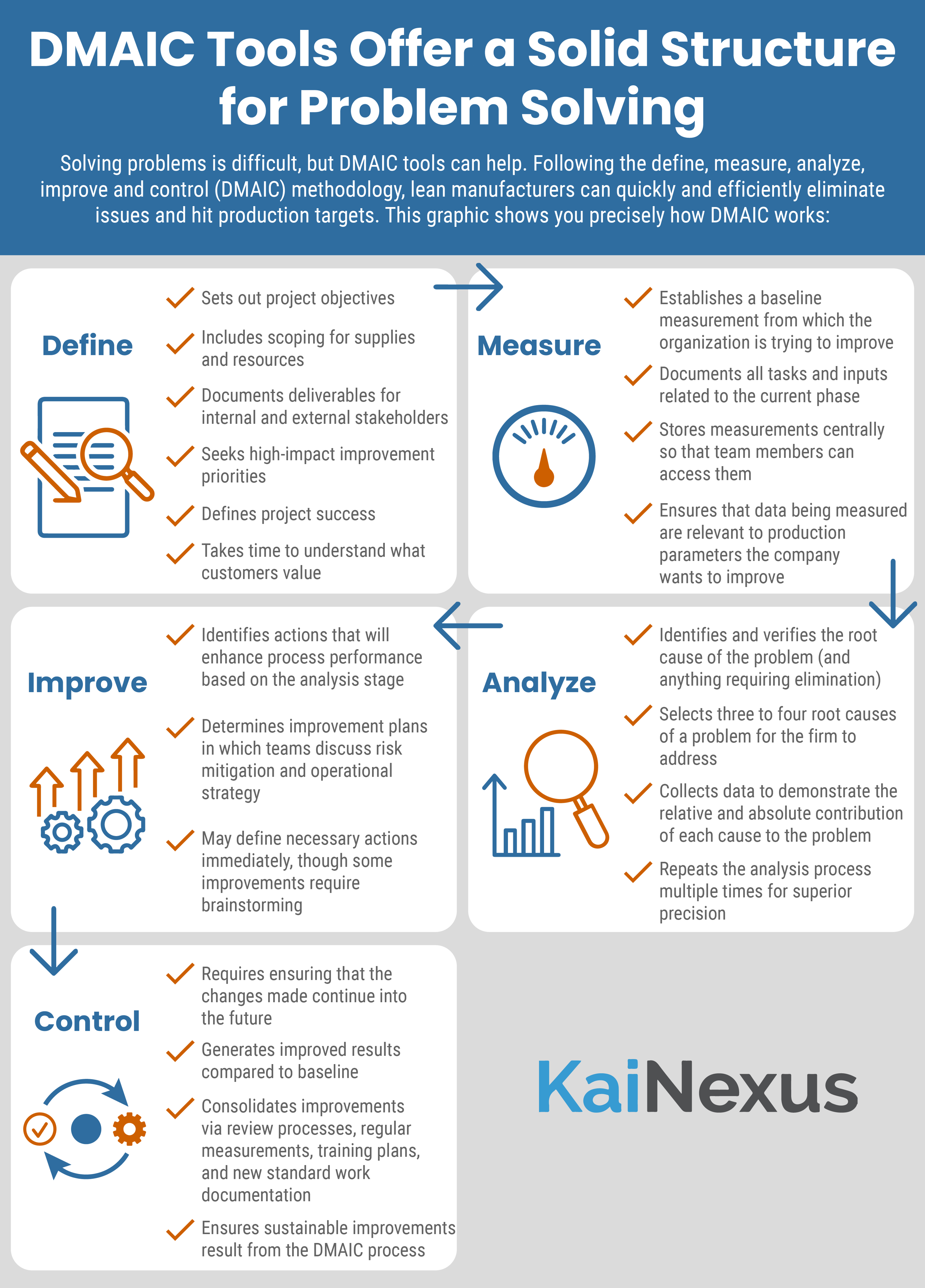 DMAIC Tools Offer a Solid Structure for Problem Solving