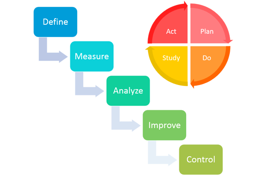 Should You Be Using PDSA or DMAIC?