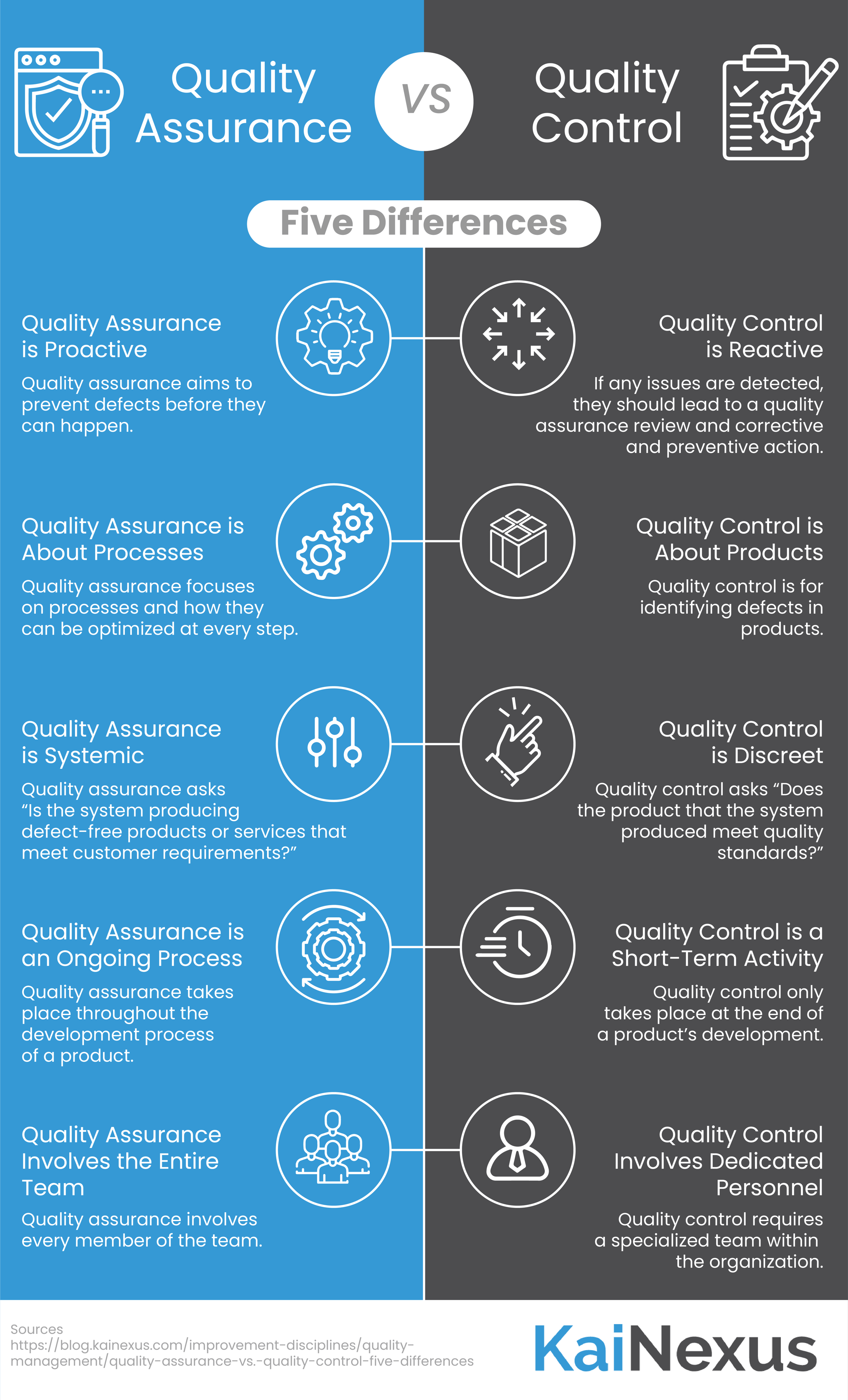 QA vs. QC: Five Differences That Actually Matter