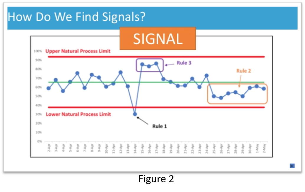 How to Leverage Process Behavior Charts: Webinar Recap