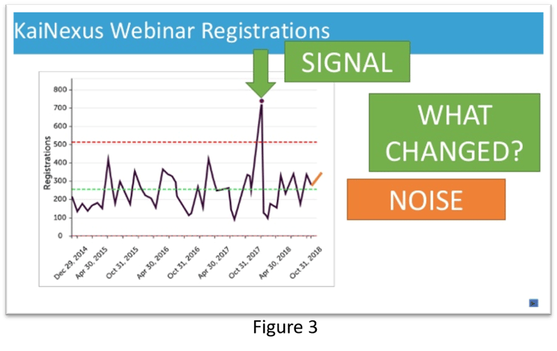 How to Leverage Process Behavior Charts: Webinar Recap