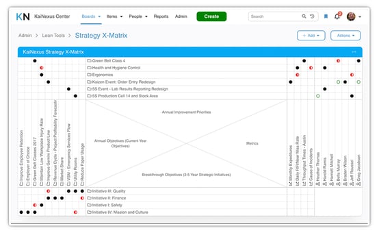 What is a Kanban Board and How Does it Improve Quality?
