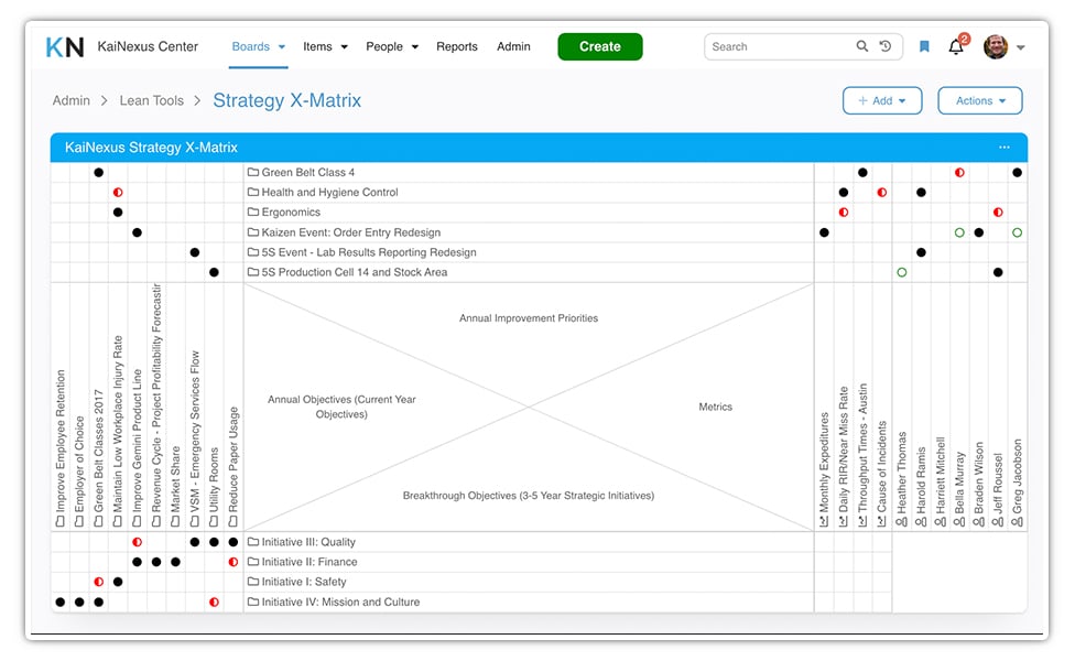 Policy Deployment: Examples, Techniques, and Tools