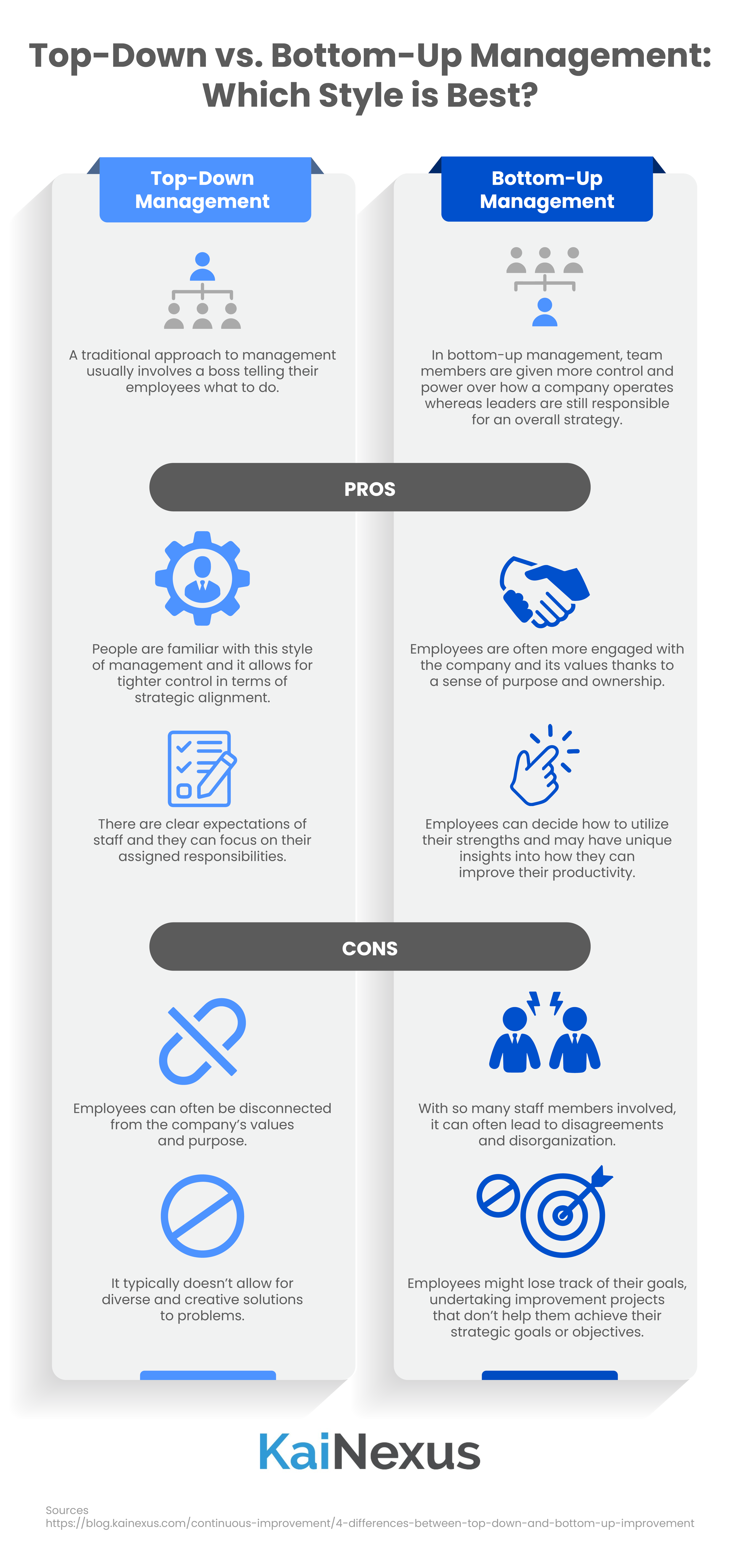 Top-Down vs. Bottom-Up Management: Which Style is Best?