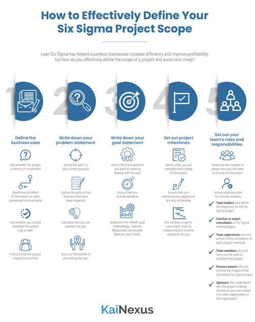 How to Effectively Define Your Six Sigma Project Scope