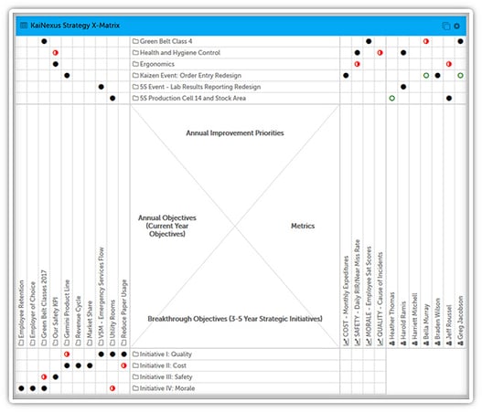 Continuous Improvement Processes: Choosing the Right One for Your ...