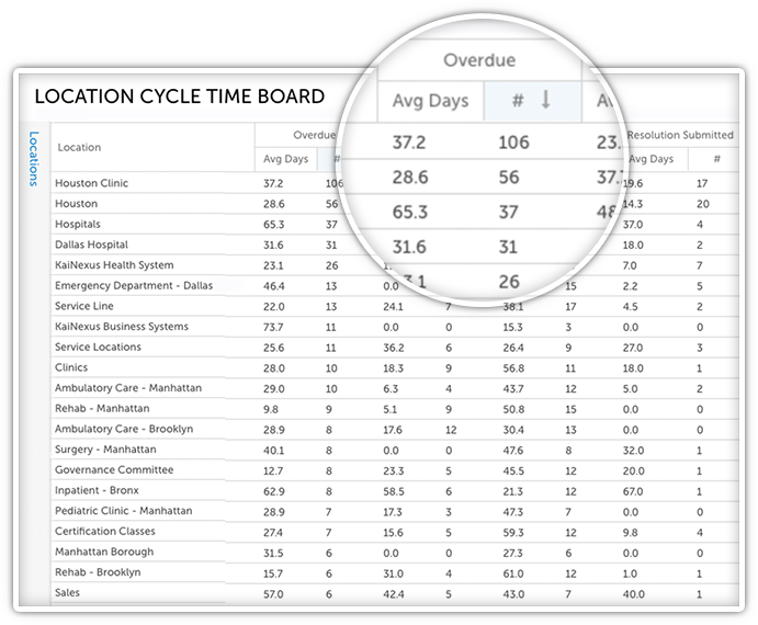 Why You Need to Start Using the New Cycle Time Report