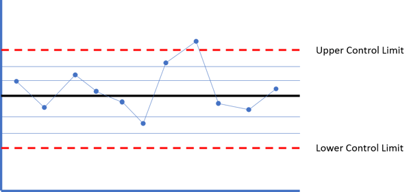 A Simple Introduction to Putting Process Control Charts to Work