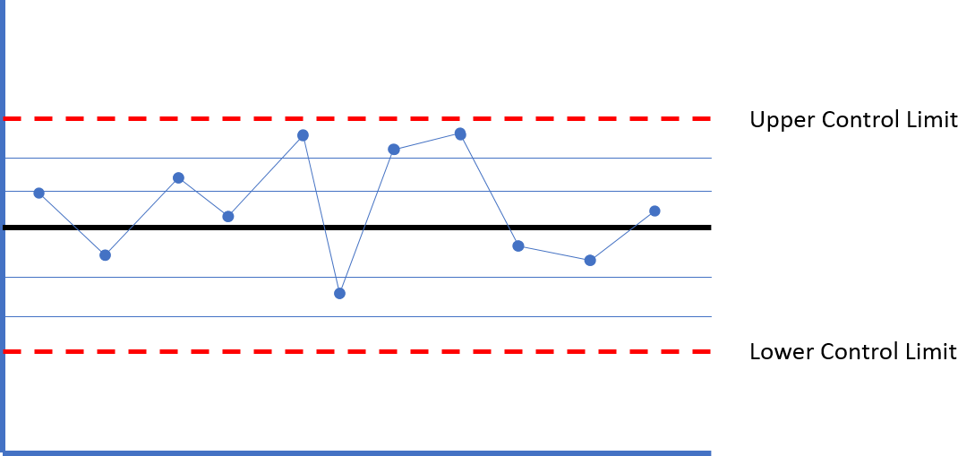 A Simple Introduction to Putting Process Control Charts to Work
