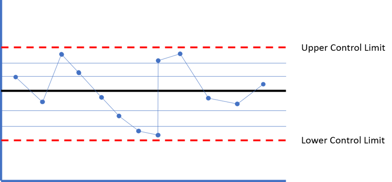 A Simple Introduction to Putting Process Control Charts to Work