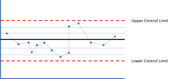 A Simple Introduction to Putting Process Control Charts to Work
