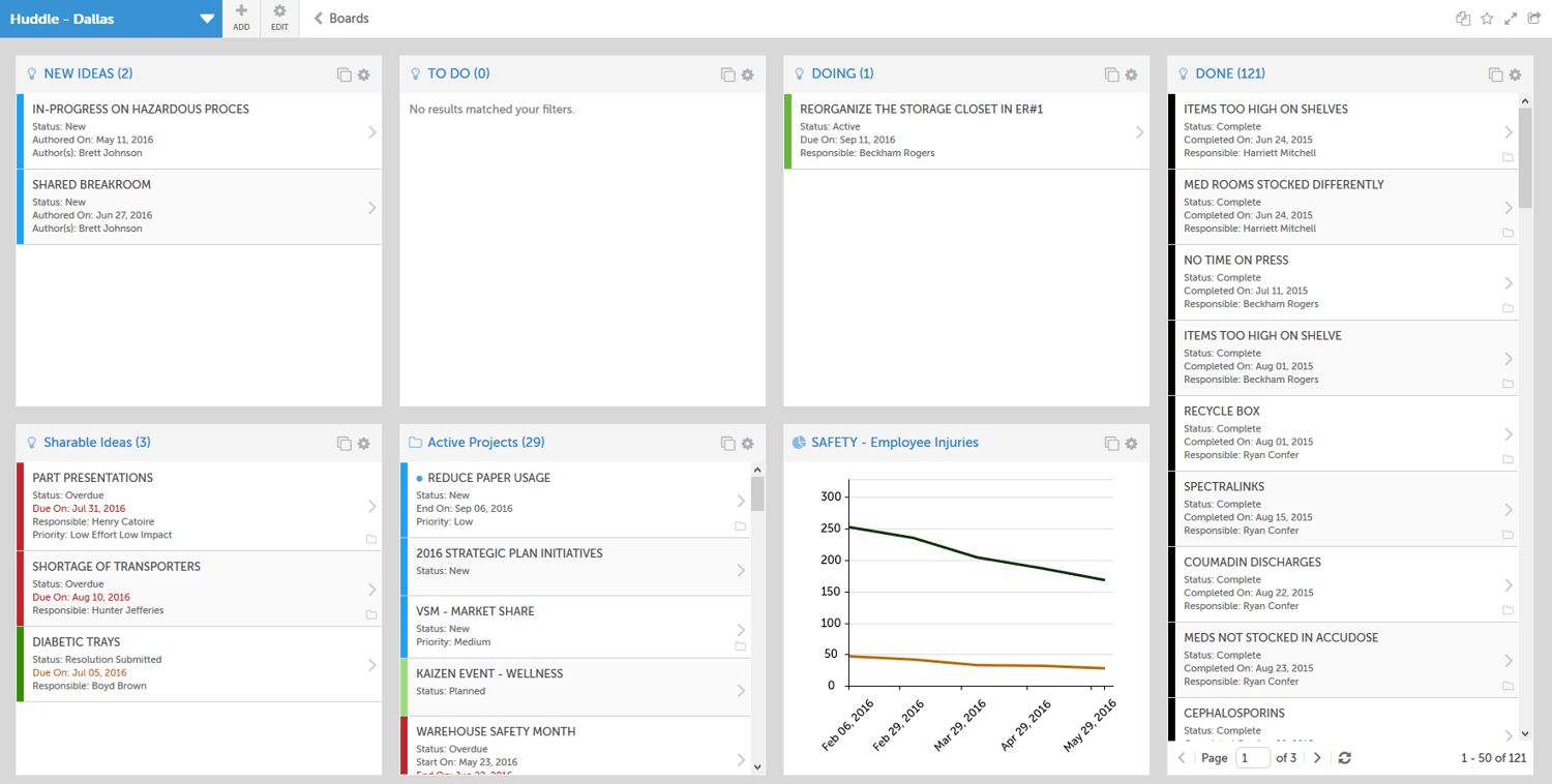 8 Benefits of Digital Huddle Boards