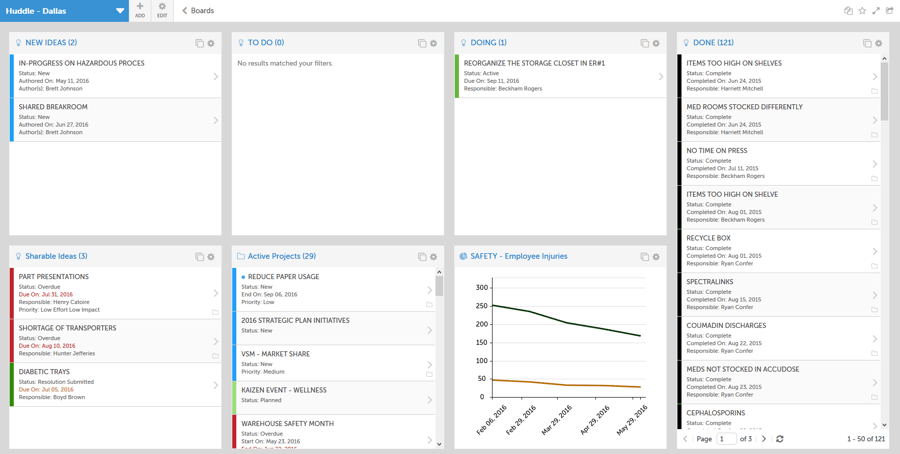 8 Benefits of Digital Huddle Boards