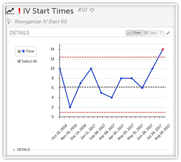 What is Kaizen? Everything Your Team Needs to Know