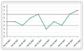 CQI Meaning: 12 Continuous Quality Improvement Terms to Know