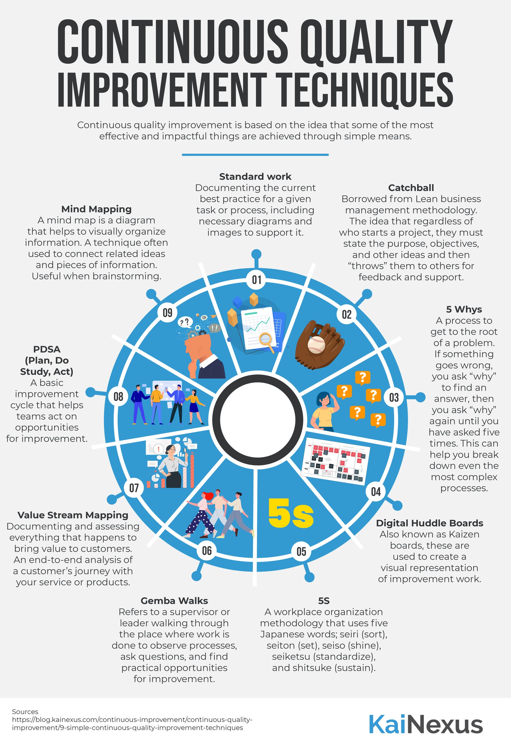 9 Continuous Improvement Techniques for Quality Management