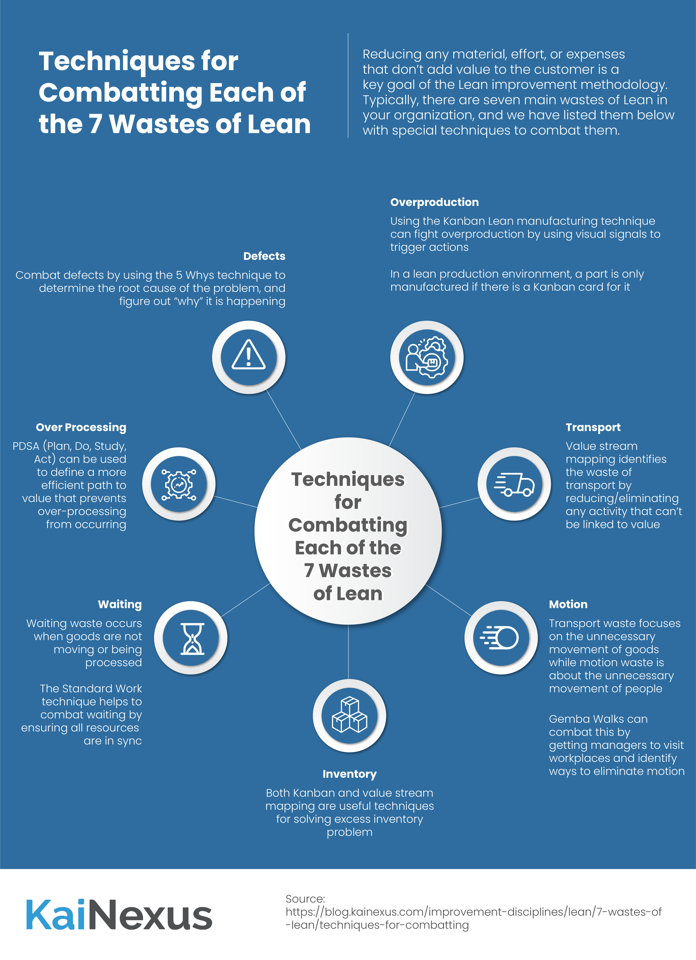 Techniques for Combatting Each of the 7 Wastes of Lean