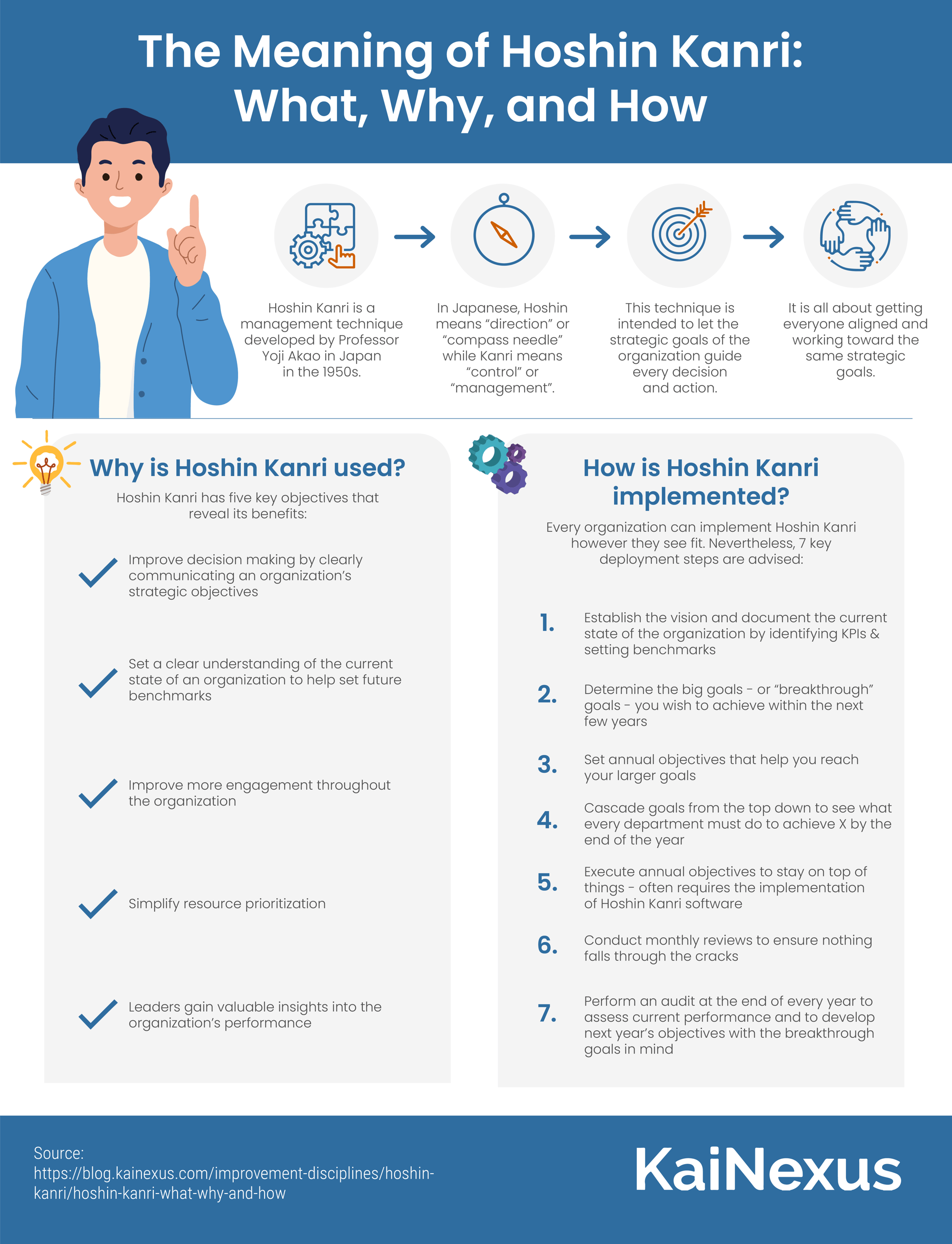 How CI and OpEx Leaders Use Hoshin Kanri to Drive Organizational Alignment