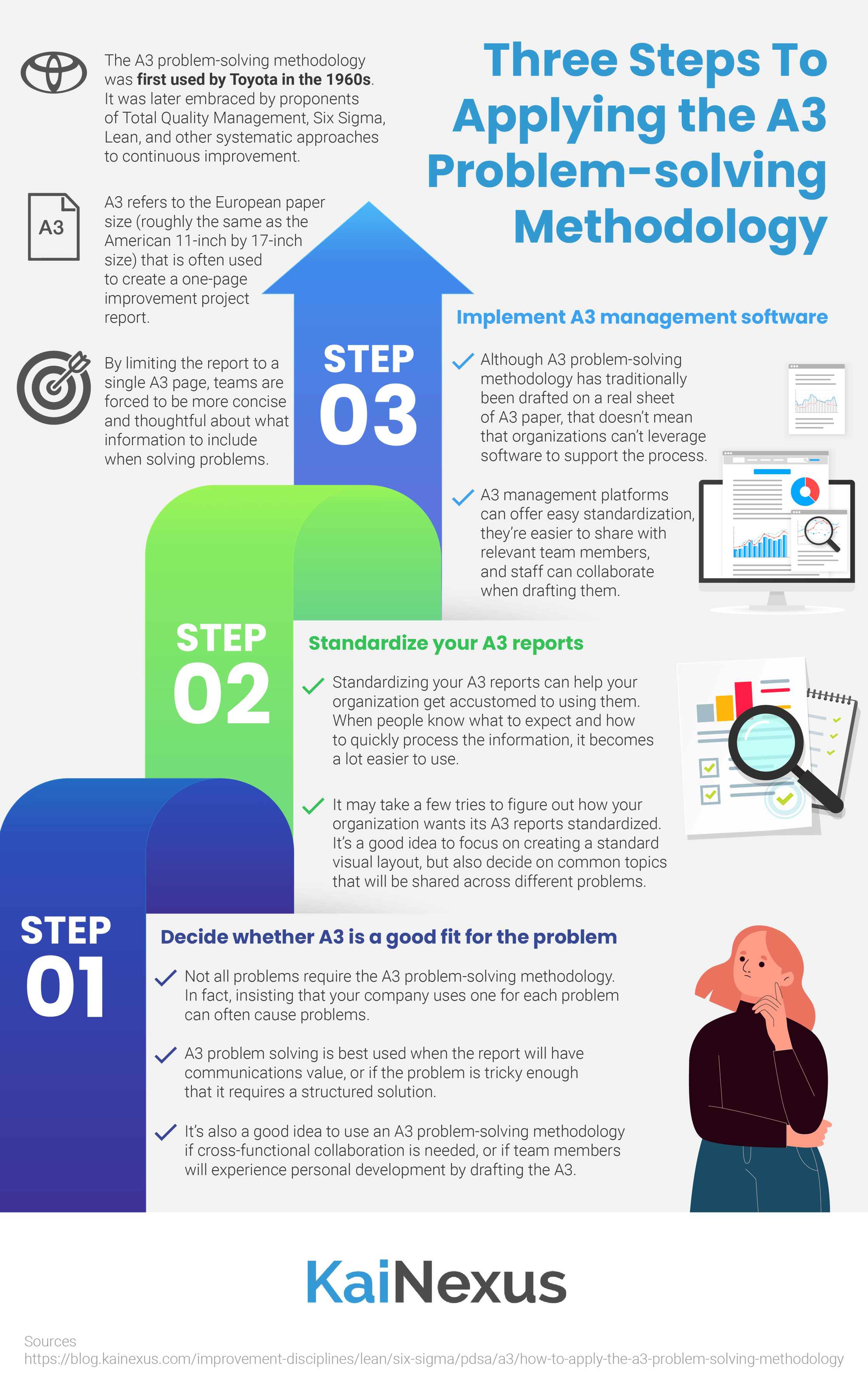 Three Steps to Applying the A3 Problem-Solving Methodology
