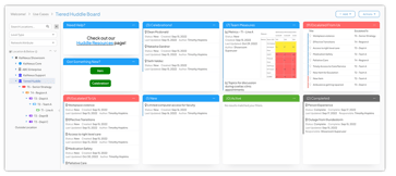 Tiered Huddles: Structured Communication in Healthcare
