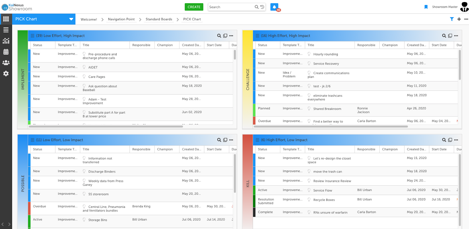How to Make Better PICK Charts Using Weighted Scores
