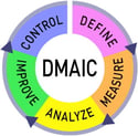 A Quick Guide to DMAIC for Beginners