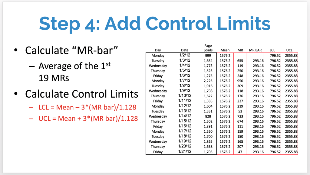 How To Create A Control Chart For Managing Performance Metrics How To Create A Control Chart For Managing Performance Metrics